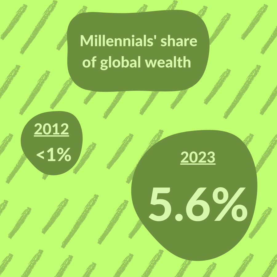 Millennial Finance: How to Attract Gen Y Financial Advising Clients