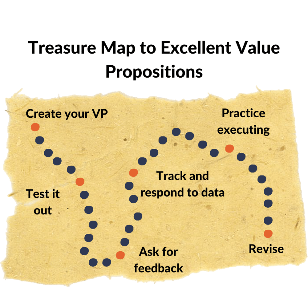 Setting Yourself Apart: Financial Advisor Value Propositions