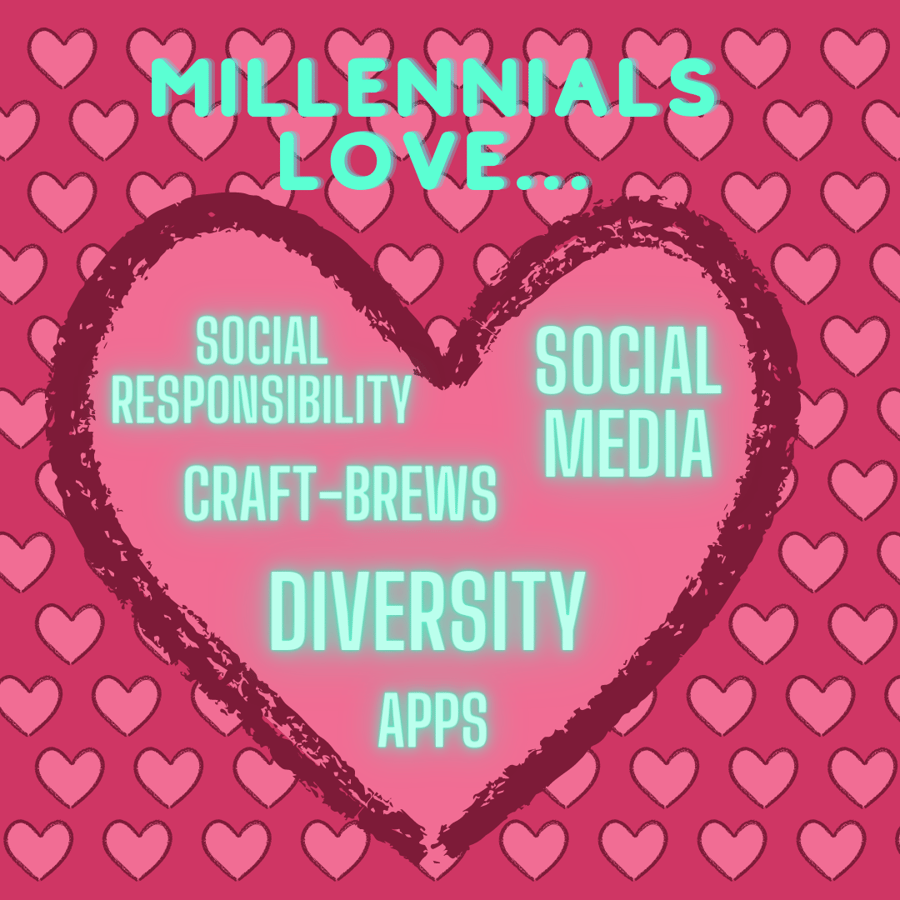 Millennial Finance: How to Attract Gen Y Financial Advising Clients